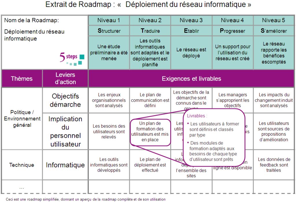 Déploiement général d’un réseau informatique dans un groupe industriel ...