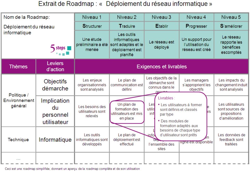 Déploiement général d’un réseau informatique dans un groupe industriel ...