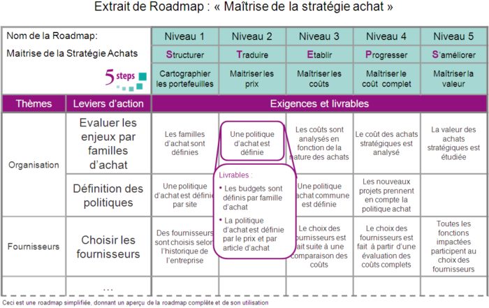 Maîtrise de la stratégie achat dans un groupe industriel mondial - La ...